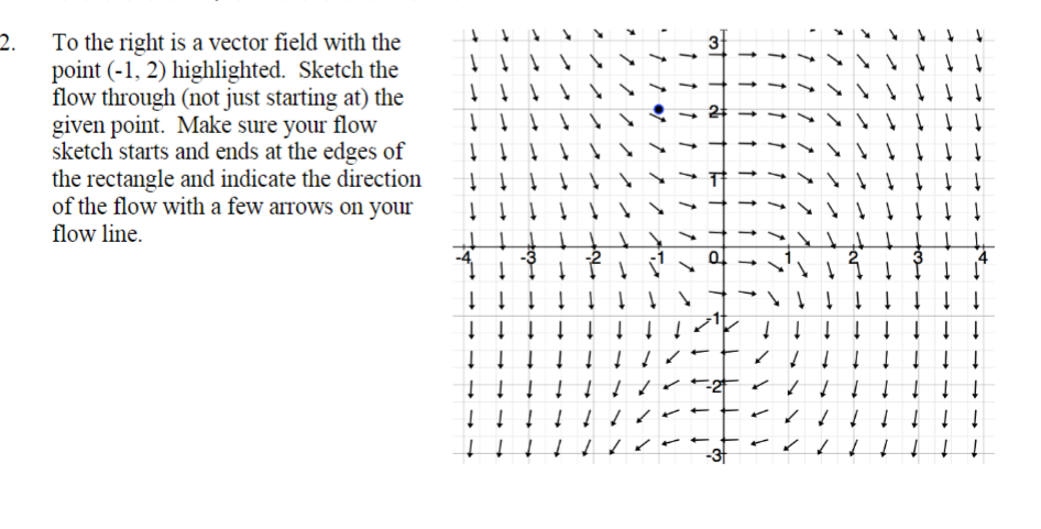 Solved 2. To the right is a vector field with the point (-1, | Chegg.com