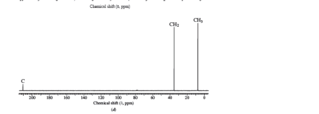 Solved Figure 14.53 presents IR, H NMR, 13C NMR, and mass | Chegg.com
