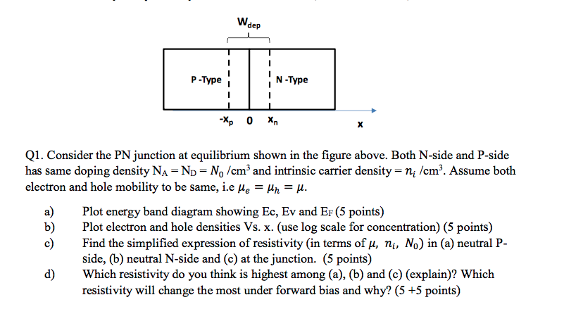 Solved Answer the following Solid State question. Show all | Chegg.com