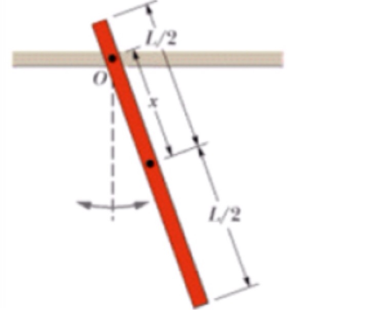 The figure shows a uniform rod of length L | Chegg.com