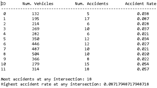 Solved Context: Data collection is ubiquitous in today’s | Chegg.com