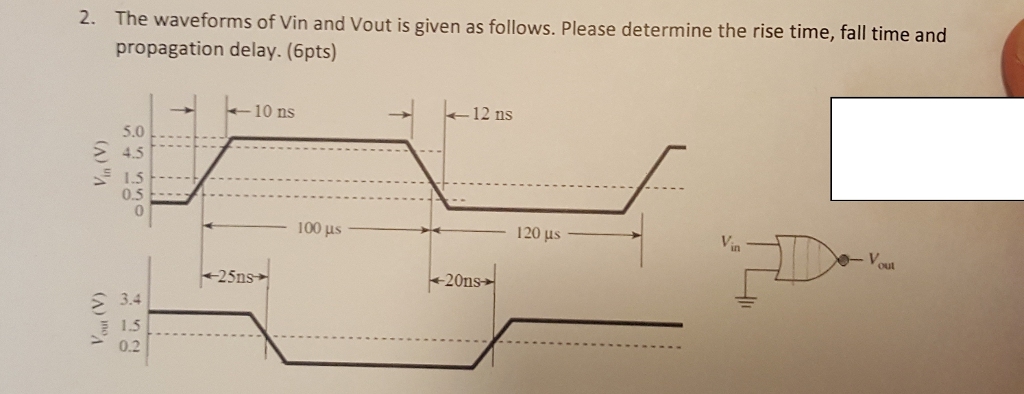 Solved The waveforms of Vin and Vout is given as follows. | Chegg.com