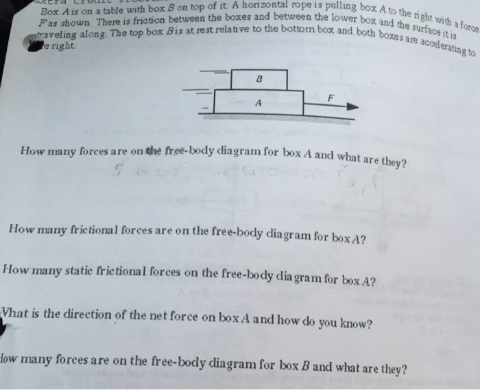 Solved Box A is on a table with box B on top of it. A | Chegg.com