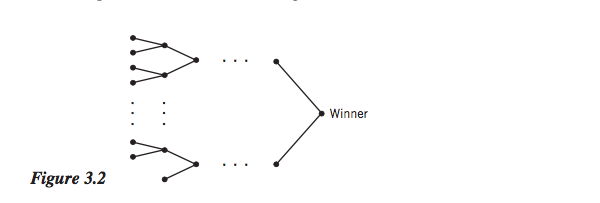 Solved Consider a tennis tournament T (with the tree | Chegg.com