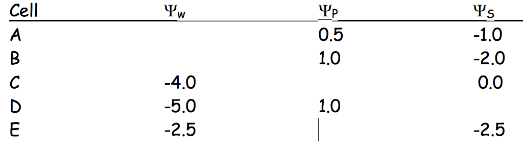 Solved 1. Fill in the values of the missing components of | Chegg.com