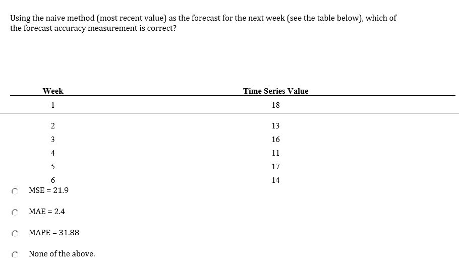 Solved Using the naive method (most recent value) as the | Chegg.com