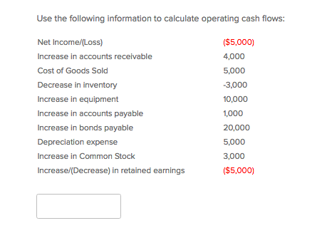 Solved Use the following information to calculate operating | Chegg.com