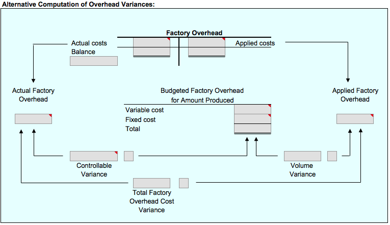 Solved PR 23-3A Direct materials, direct labor, and factory | Chegg.com
