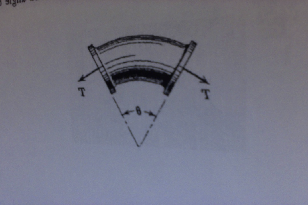 Solved The pipe bend shown has a cross-sectional area A and | Chegg.com