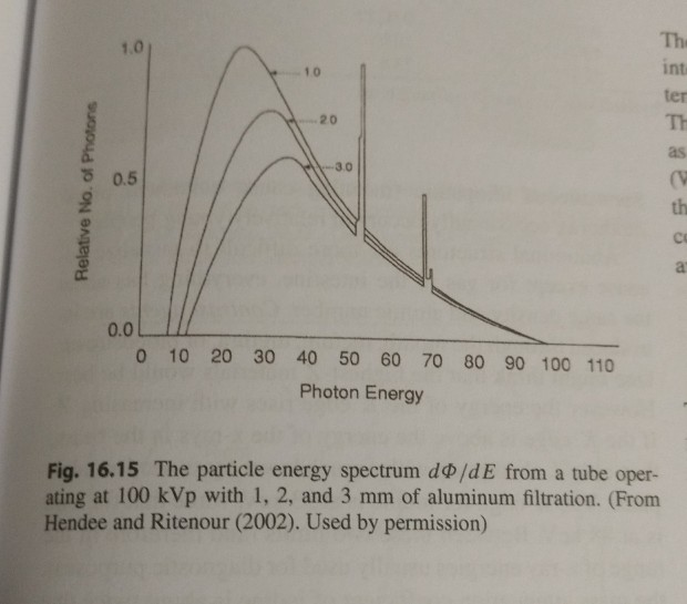 Solved Problem 19. To get a qualitative understanding of | Chegg.com