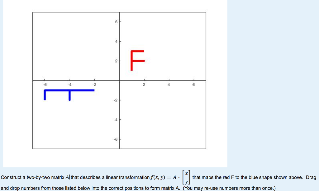 Solved Construct a two-by-two matrix A| that describes a | Chegg.com