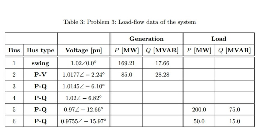 Solved 3) The 6-bus power system is given with one-line | Chegg.com