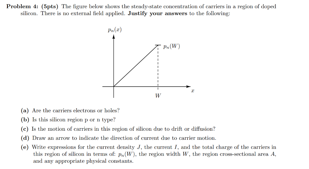 Solved Problem 4: (5pts) The figure below shows the | Chegg.com