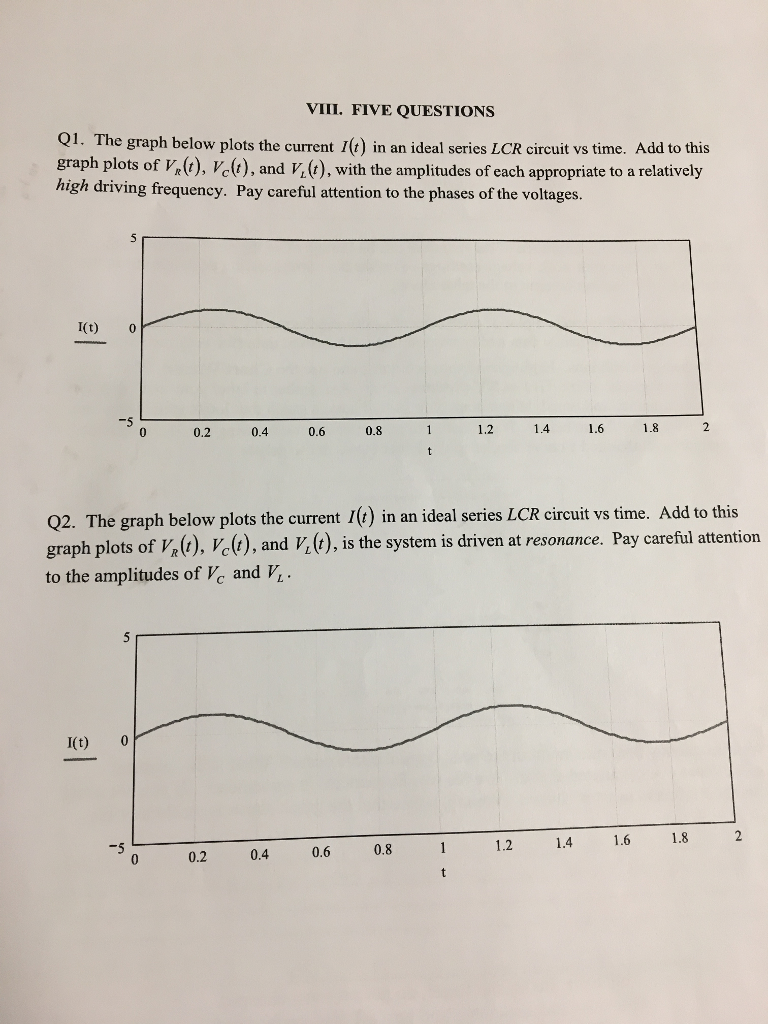 Solved: We Collected Data From Dricing Frequencies Between... | Chegg.com
