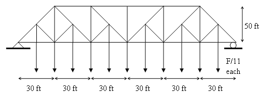 what is the optimal hieght for both the K-truss | Chegg.com