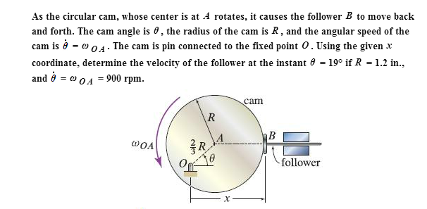 Solved As the circular cam whose center is at A rotates, it | Chegg.com