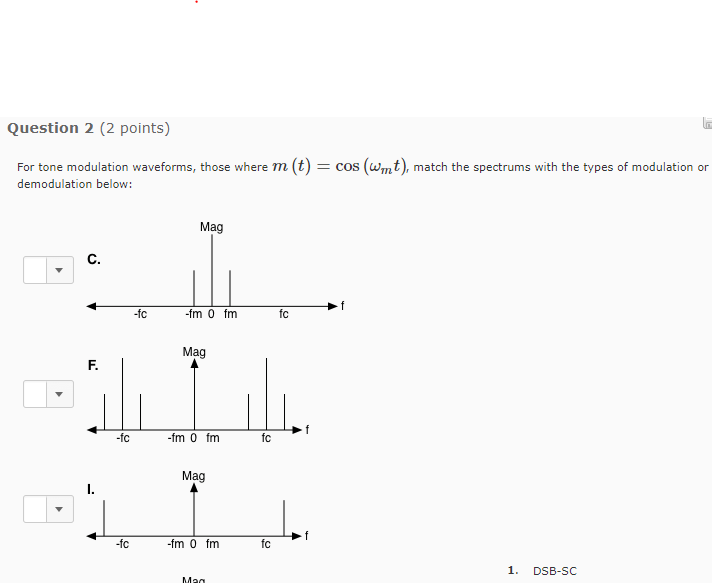 Solved Question 2 (2 points) For tone modulation waveforms, | Chegg.com