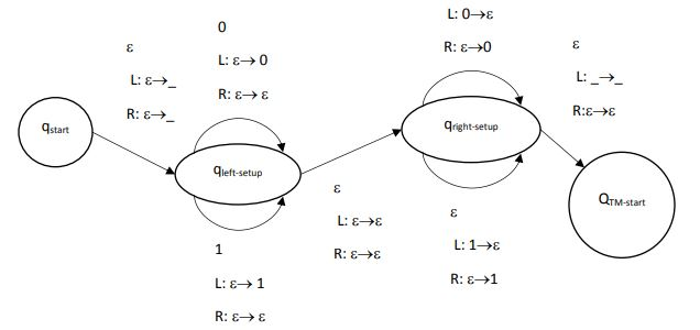 1. A 2-PDA is a push-down automaton with two stacks | Chegg.com