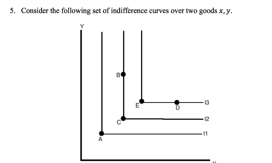 Solved c. Are these preferences convex? Explain using two | Chegg.com