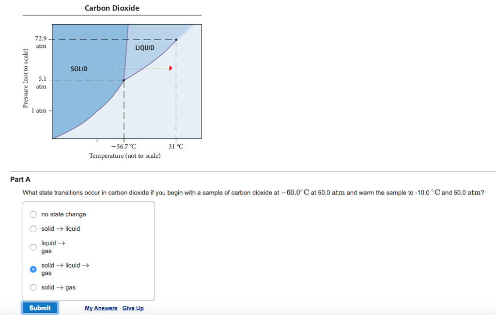 Solved What state transitions occur in carbon dioxide if | Chegg.com