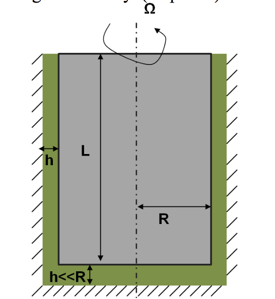Solved Problem 1: A cylindrical viscometer is shown below. | Chegg.com