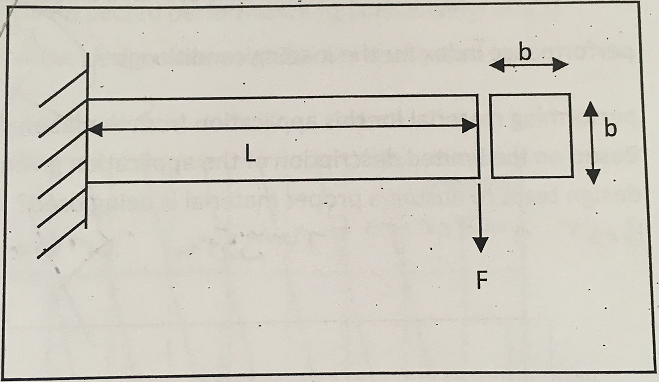 Solved 3. Derive a material index to maximize performance | Chegg.com
