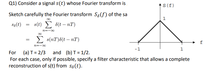 Solved Q1) Consider a signal s(t) whose Fourier transform is | Chegg.com