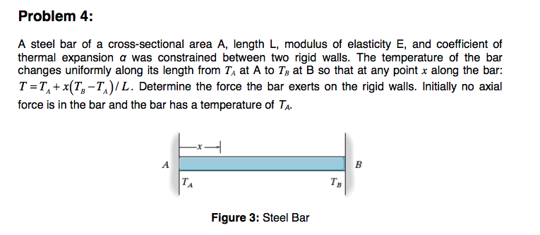 Solved A steel bar of a cross-sectional area A, length L, | Chegg.com