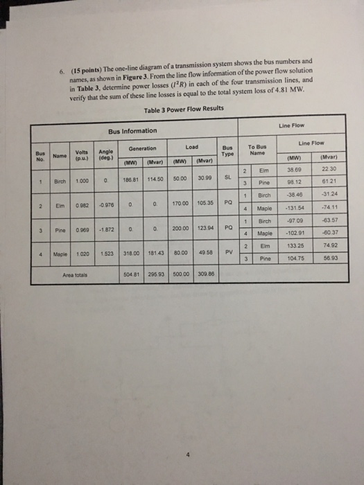 Solved The one-line diagram of a transmission system shows | Chegg.com