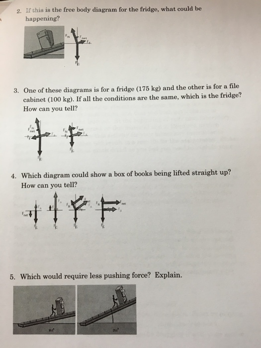 Solved 2. As the angle of the ramp is increased, the normal | Chegg.com
