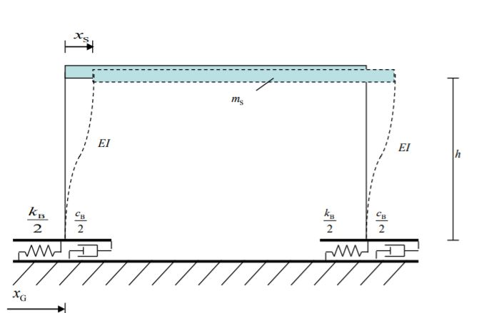 Solved This problem is from a structural dynamics course. | Chegg.com