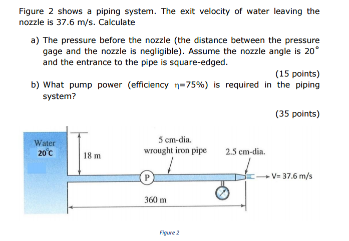 Solved Figure 2 shows a piping system. The exit velocity of | Chegg.com