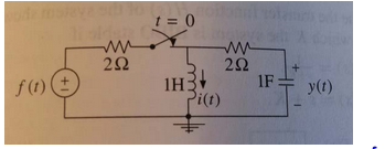 Solved Find the transfer function from the input f(t) to the | Chegg.com