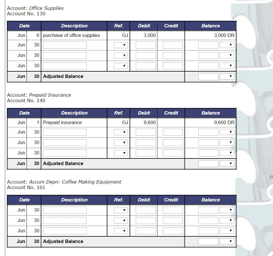 Solved Adjusting entries Now that you have completed the | Chegg.com