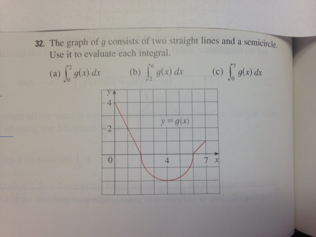 Solved The graph of g consists of two straight lines and a | Chegg.com