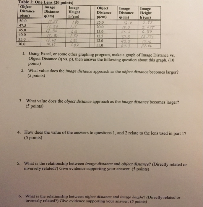 Solved Using Excel Or Some Other Graphing Program Make A 