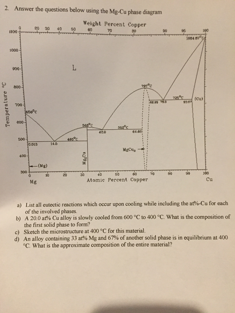 Solved 2. Answer the questions below using the Mg-Cu phase | Chegg.com
