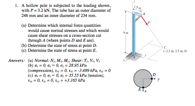 Solved 1. A hollow pole is subjected to the loading shown, | Chegg.com