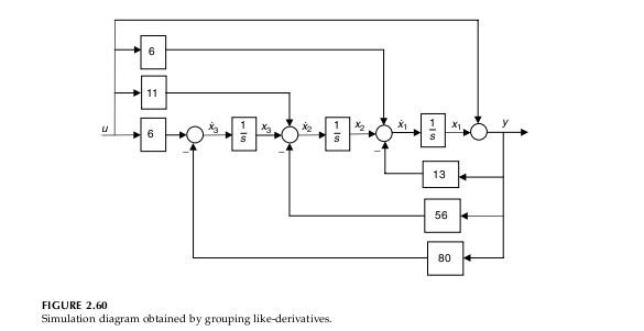 Solved Create SIMULINK model of block diagrams shown in Fig | Chegg.com Solved Create SIMULINK model of block diagrams shown in Fig | Chegg.com
