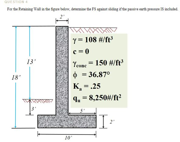 Solved For the Retaining Wall in the figure below, determine | Chegg.com