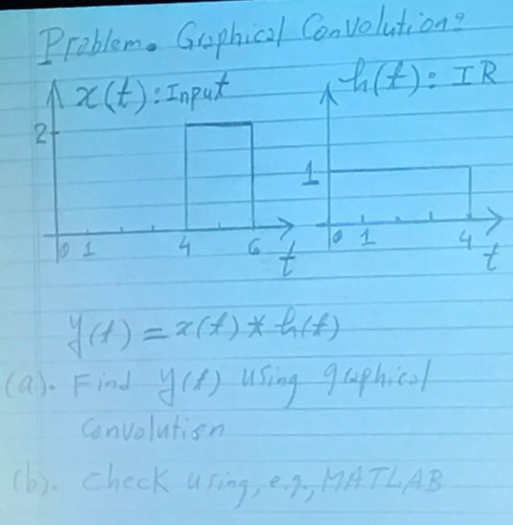 Solved Graphical Convolution Yt Xt Times Ht Find