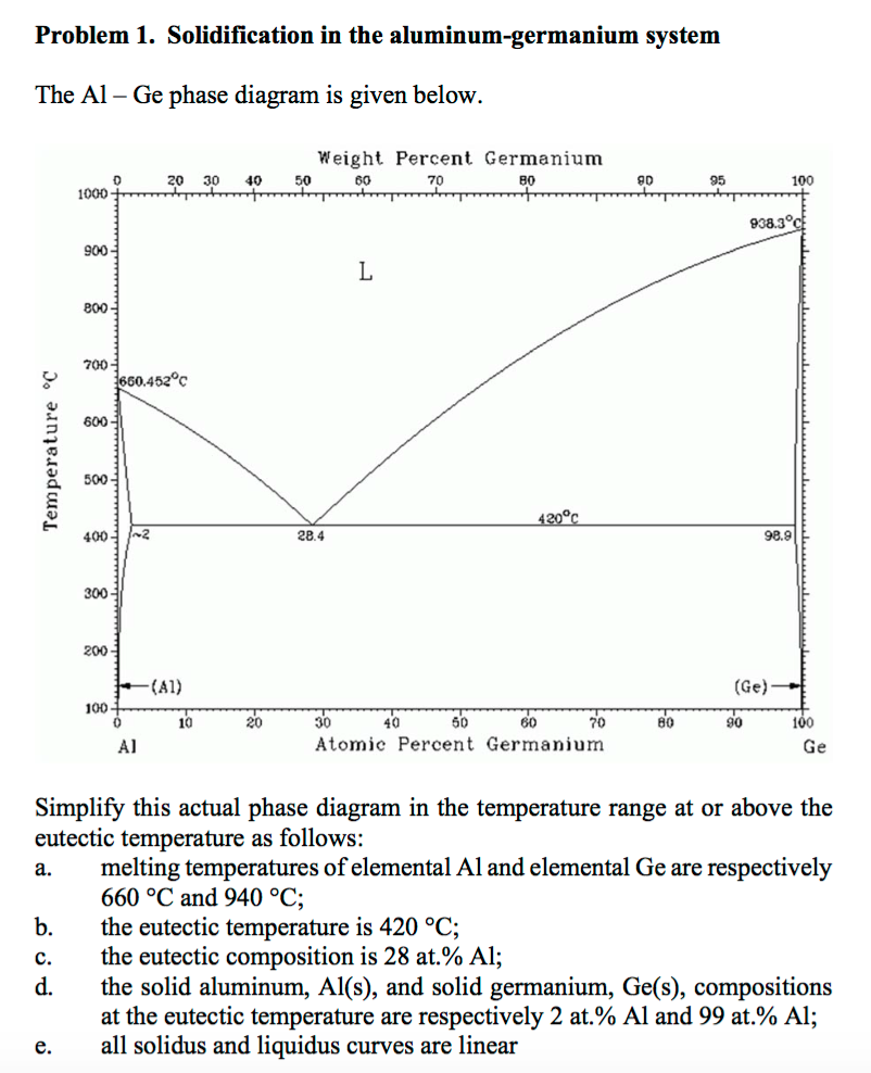 Solved Problem 1. Solidification in the aluminum-germanium | Chegg.com