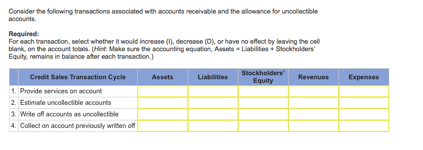 Solved Consider the following transactions associated with | Chegg.com