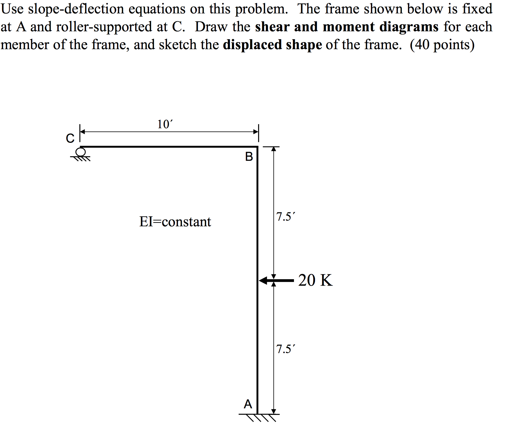 Use slope-deflection equations on this problem. The | Chegg.com