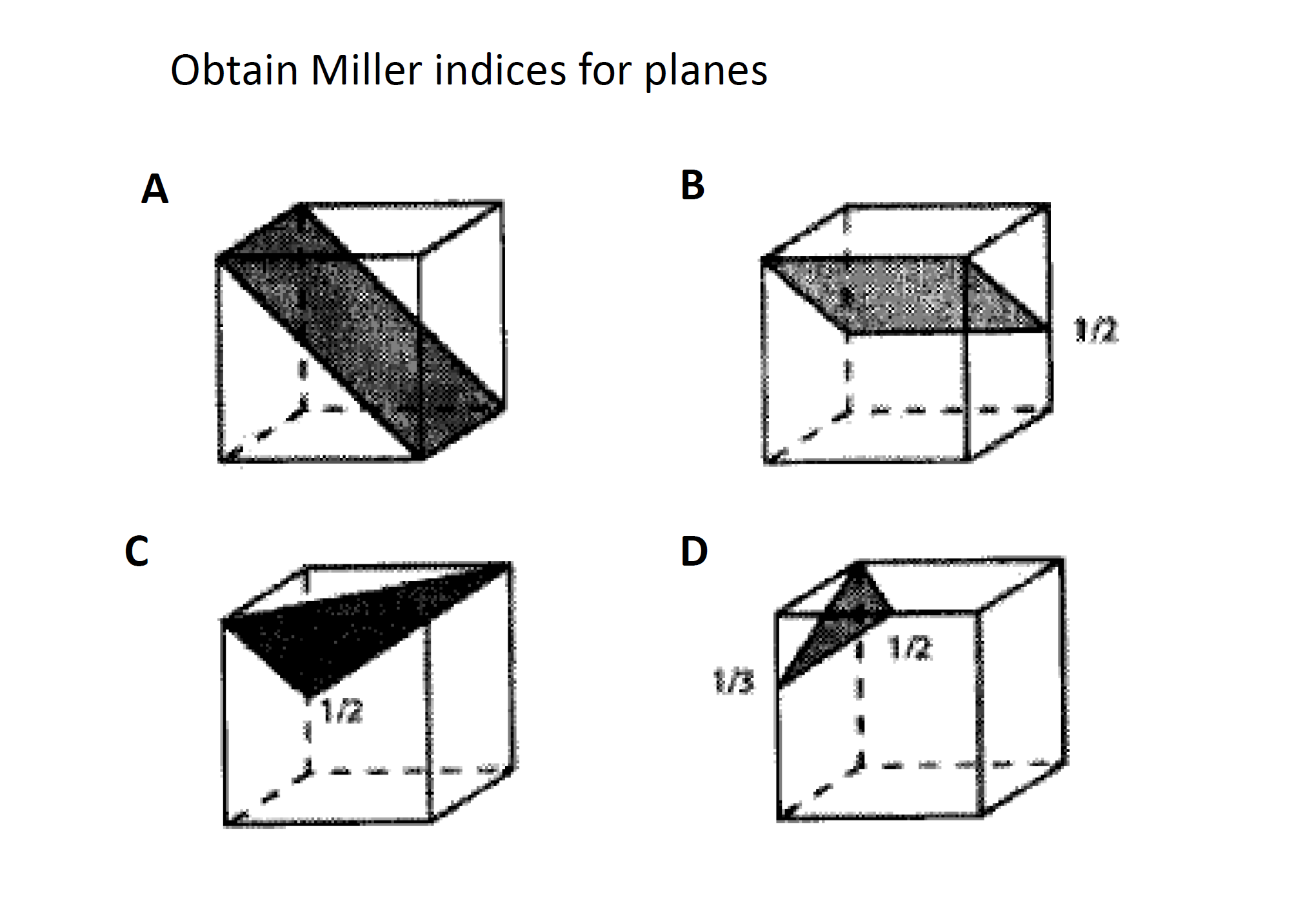 Solved Obtain Miller indices for planes | Chegg.com