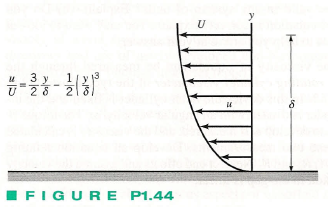 Solved 1. A Newtonian fluid having a specific gravity of | Chegg.com