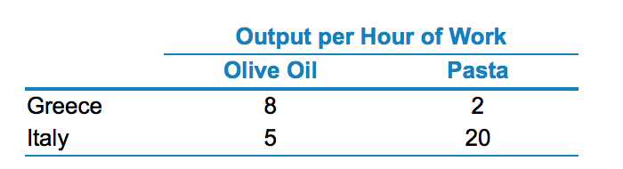Solved I know you can only ask one question at a time, and | Chegg.com