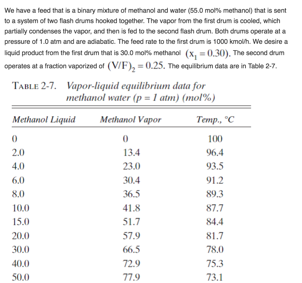 Solved We have a feed that is a binary mixture of methanol | Chegg.com