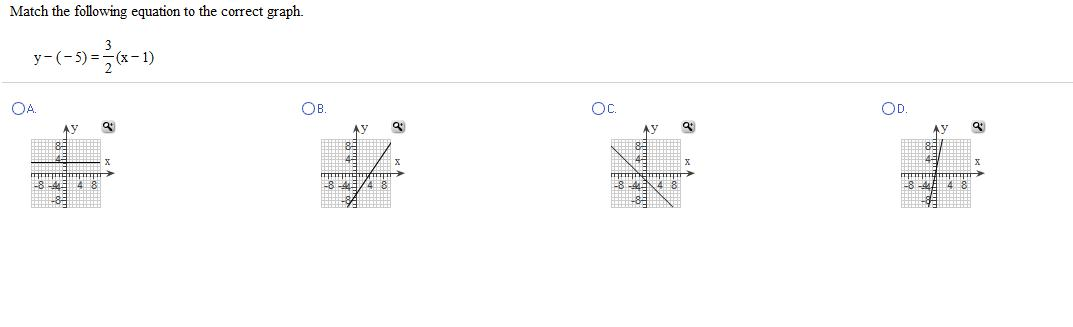 Solved Match the following equation to the correct graph. y | Chegg.com