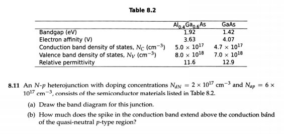 Table 8.2 Bandgap (ev) Electron affinity (V) | Chegg.com